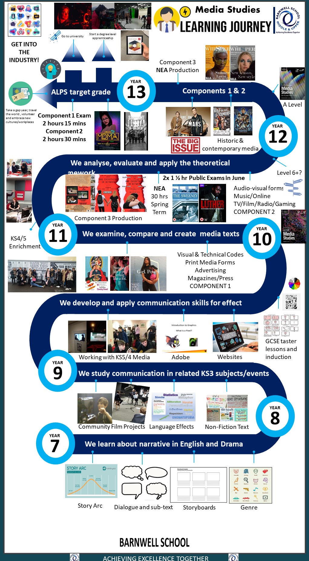 Media - Barnwell School