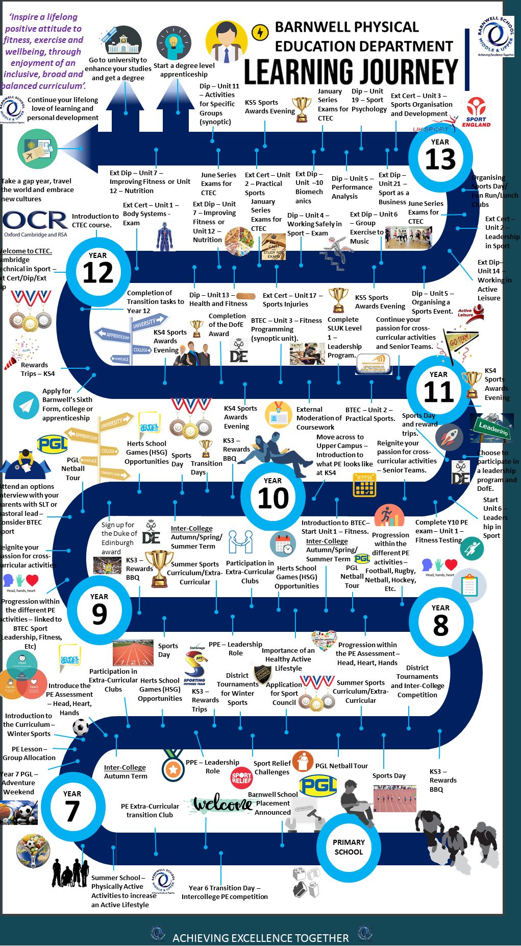 Physical Education - Barnwell School