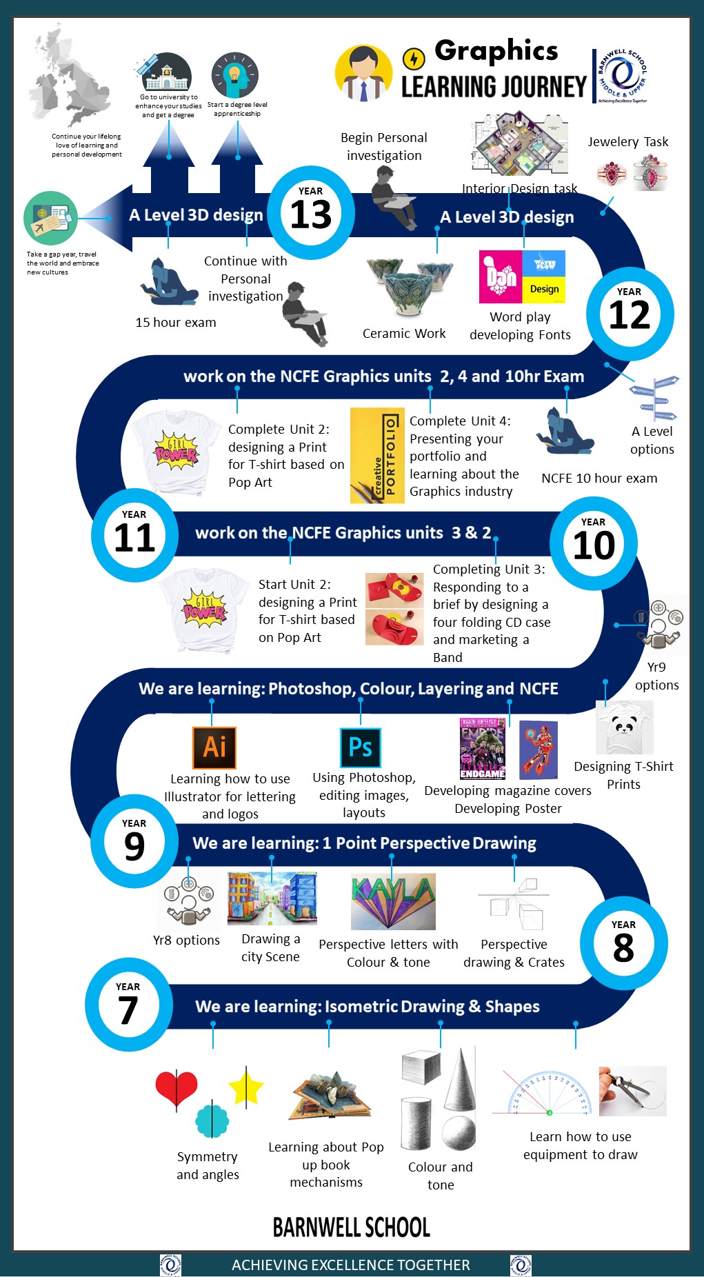 Graphics - Barnwell School