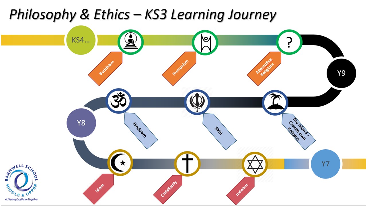 Philosophy & Ethics (Inc. R.E.) - Barnwell School