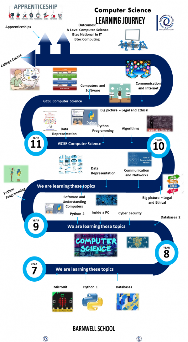 IT Computing - Barnwell School