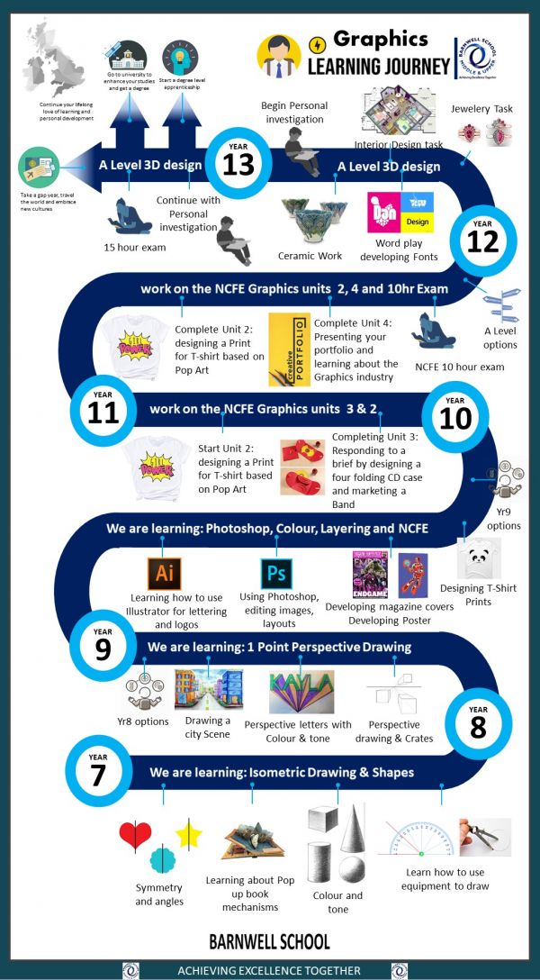 Graphics - Barnwell School